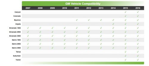 Speed Turtle Easy Flash Module - Superior LED